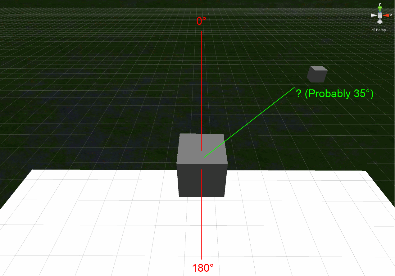 Rotation Angle From One Object To Another ions Answers Unity Discussions