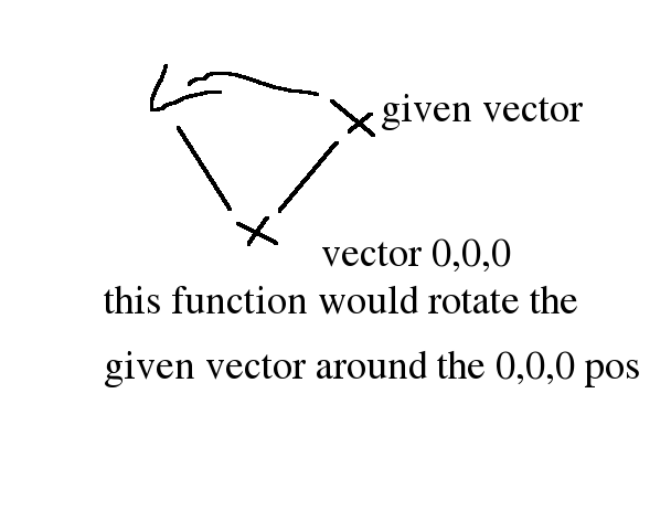 how to rotate vectors? - Unity Engine - Unity Discussions