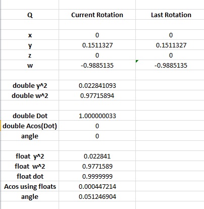 How is the angle between two identical quaternions 51.68? - Unity Engine - Unity Discussions