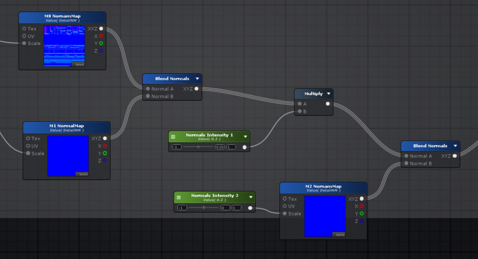 [Best Tool Asset Store Award] Amplify Shader Editor - Node-based Shader ...