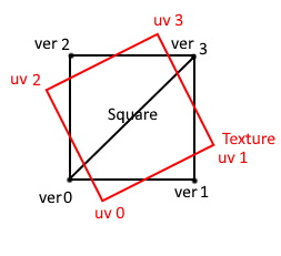 How to find uv coordinates& - Unity Engine - Unity Discussions