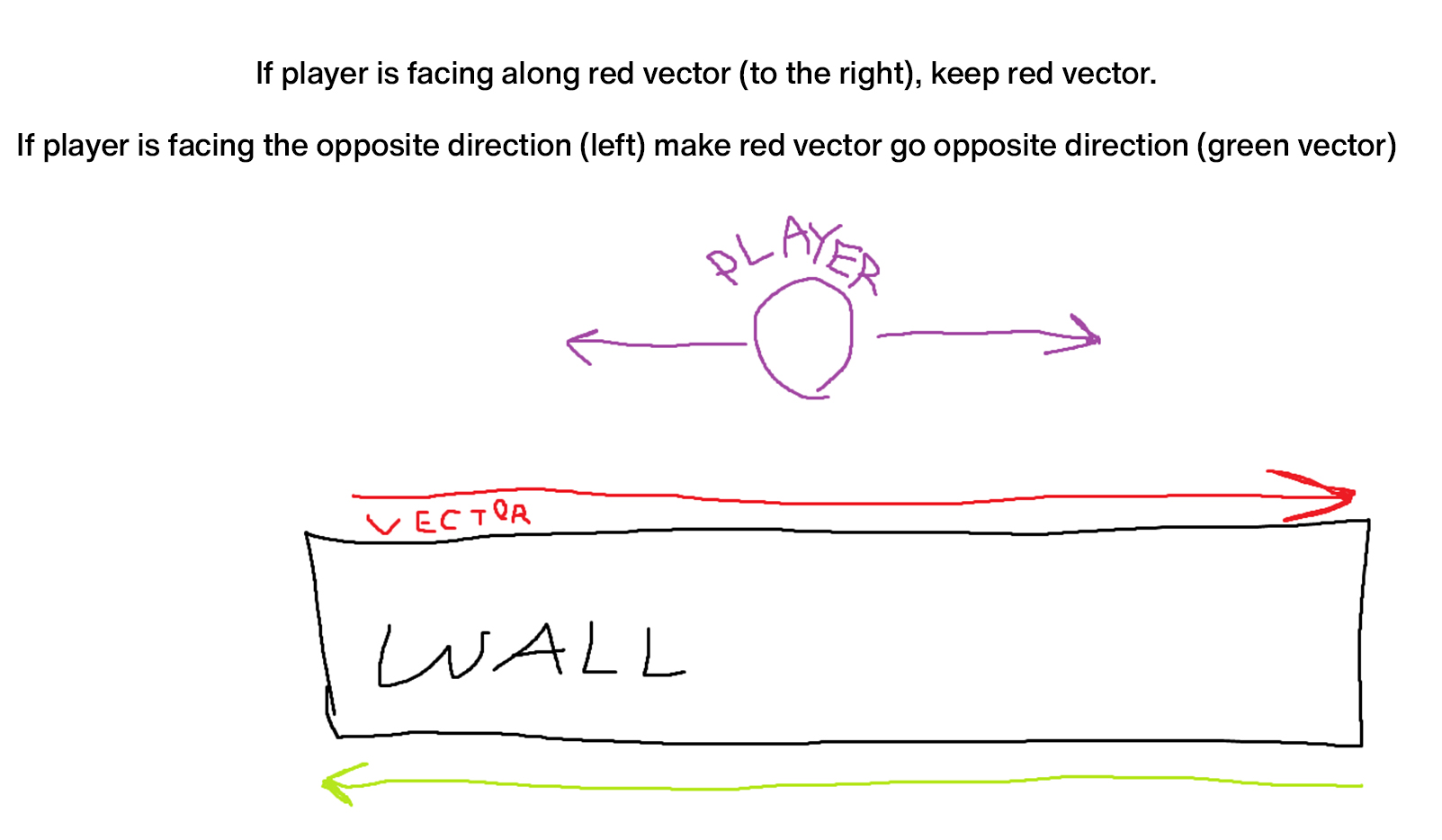 Change direction of vector based on which way player is facing - Questions & Answers - Unity ...