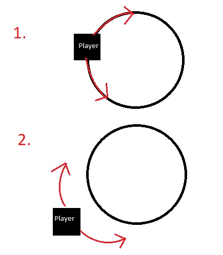 Restrict player movement to circle's circumference and rotate to lookat ...