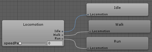 How do i move from a looping animation to a blend tree animation and back? - Questions & Answers ...