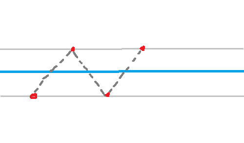 Custom camera projection matrix of orthographic camera - Questions & Answers - Unity Discussions