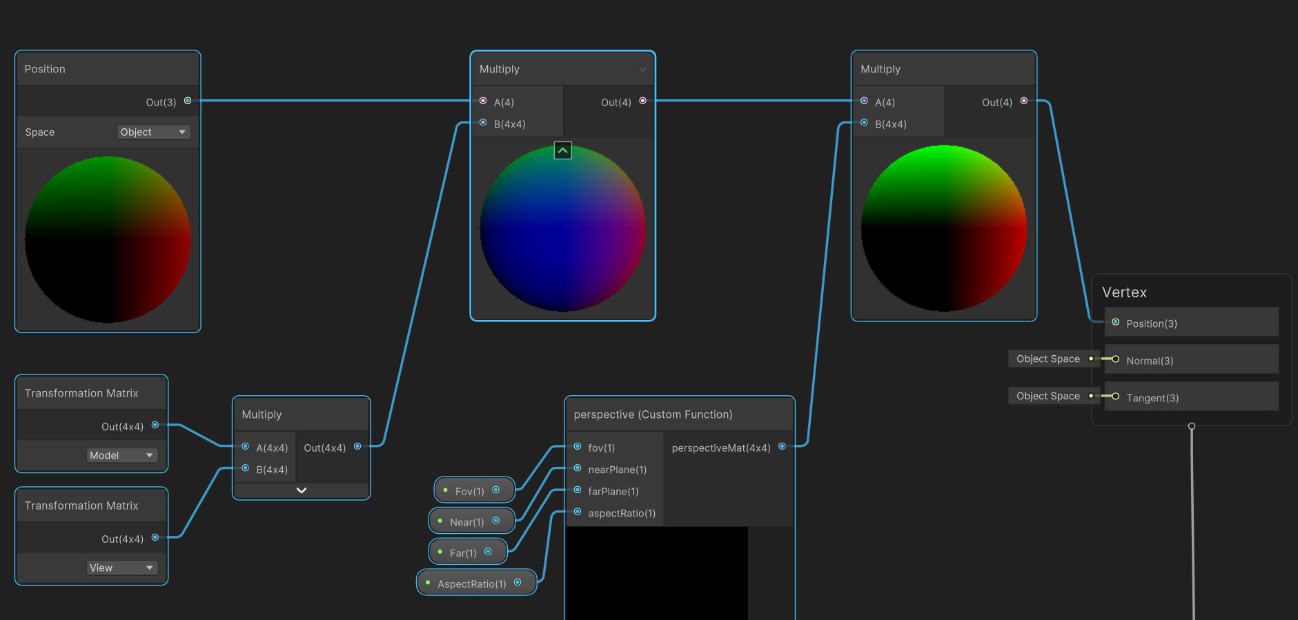 How to realize perspective in the othor camera by using Shader Graph ...