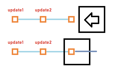 Raycast based projectile can't hit moving objects - Unity Engine - Unity Discussions