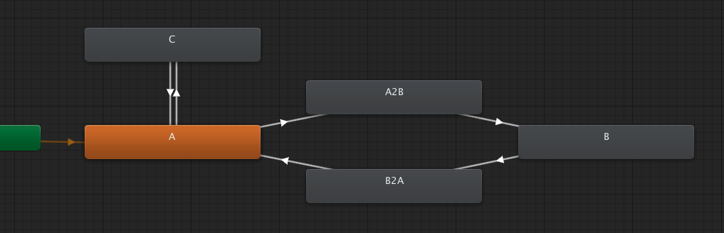Learning Playable Api Unity Engine Unity Discussions