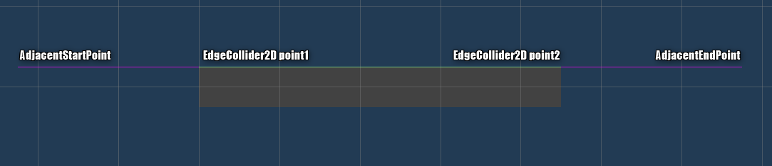 Ghost collisions problem: RigidBody player bounces, when moving on platform edges - Questions ...