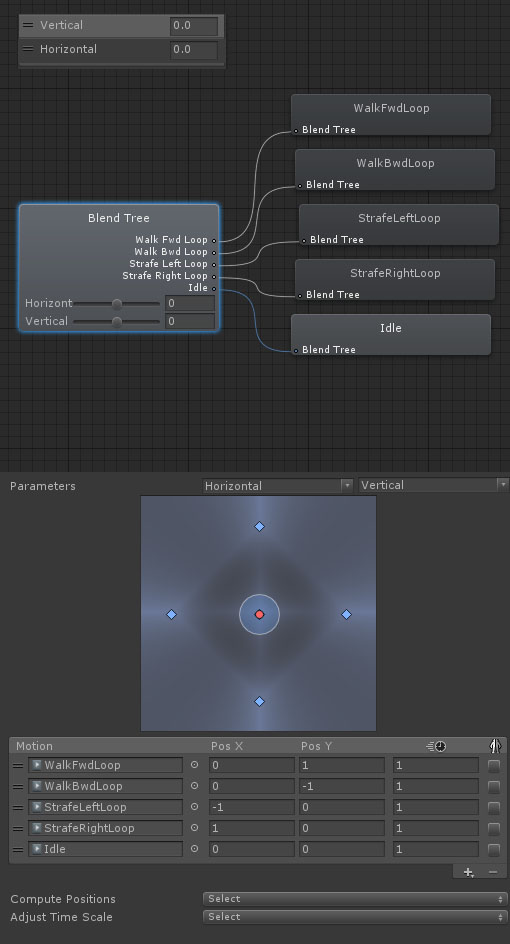 How do I use animations in 5.6.1,I'm doing a click to move Diablo style game, I've just started ...