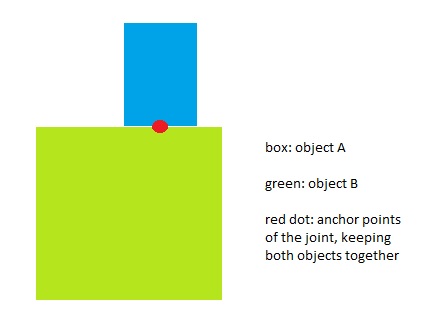 HingeJoint2d - find connected anchor - Questions & Answers - Unity ...