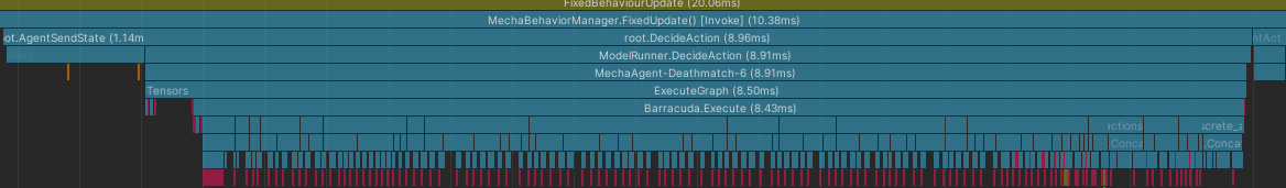 Inference Performance With Sentis And Mlagents Unity Engine Unity Discussions