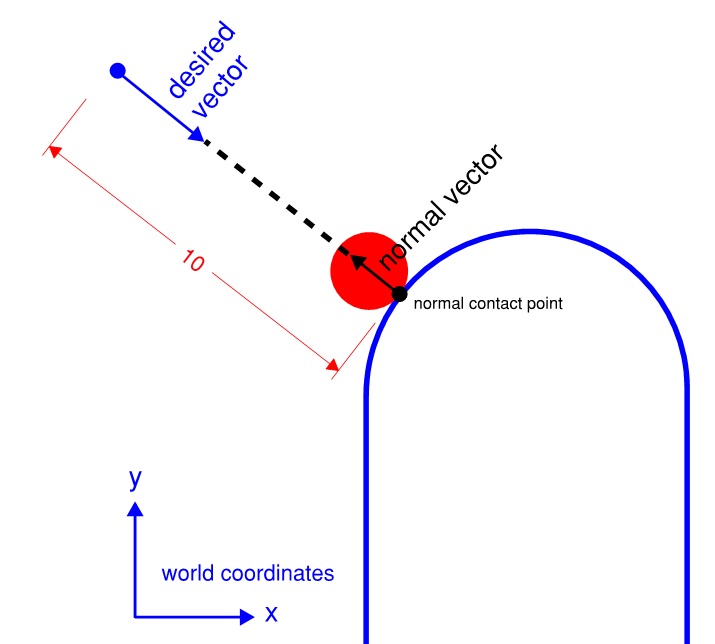 Creating a new vector along a known vector in the opposite direction of ...