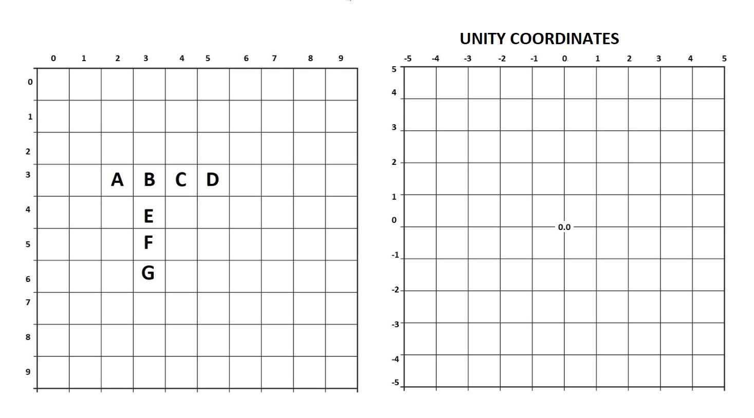 How To Convert Coordinates In Unity Questions And Answers Unity Discussions