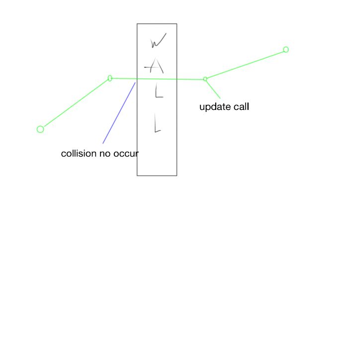 Rigidbody Moveposition Skips Collisions Questions And Answers Unity Discussions