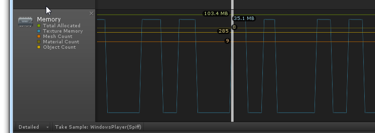 Disable Gameobject Textures In Memory Unity Engine Unity Discussions