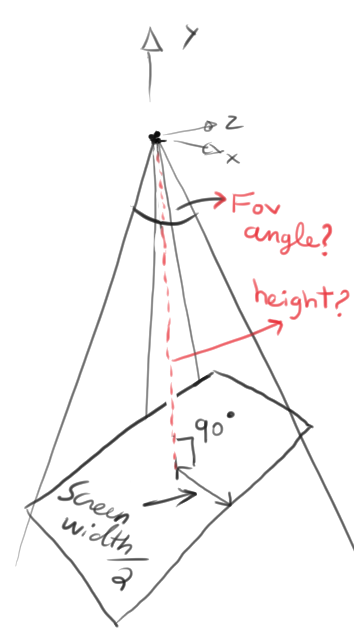 Camera FOV And Distance Based On Mobile Screen Size ions Answers Unity Discussions