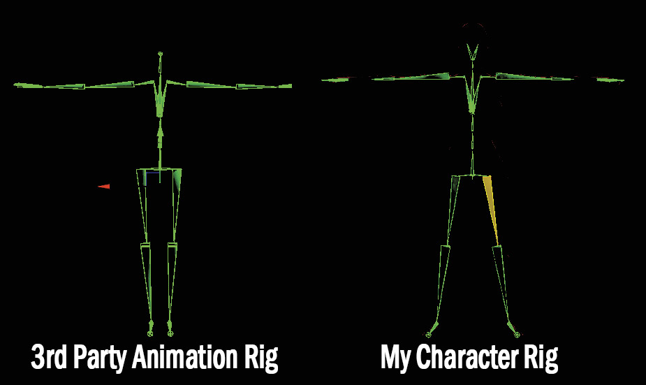 How to change my Mecanim Avatar to match 3rd party animations? - Unity Engine - Unity Discussions