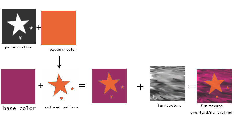 Mix Shaders Question Multiple Textures Recolorable Questions And Answers Unity Discussions
