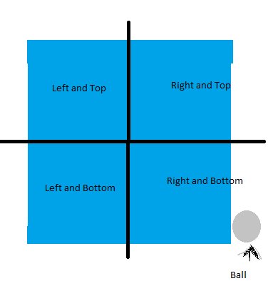 Collider Detection Problem - Unity Engine - Unity Discussions