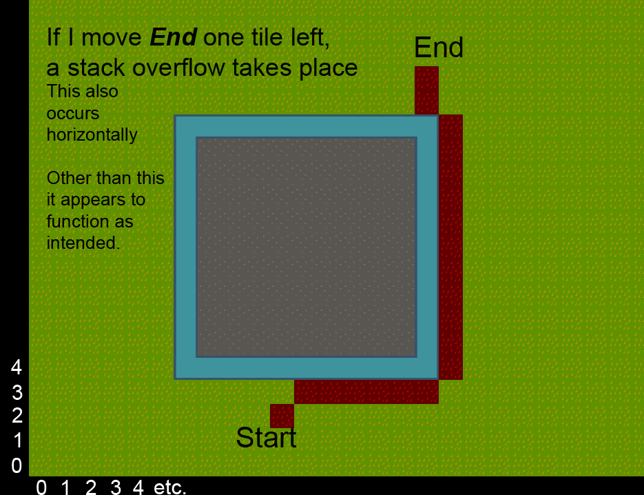 2d Pathfinding Causes Stack Overflow Questions And Answers Unity Discussions