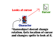How do I get my character to look in the direction of the cursor? - Questions & Answers - Unity ...