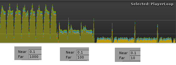 Garbage Collector Causing Performance Issue Getting Started Unity Discussions