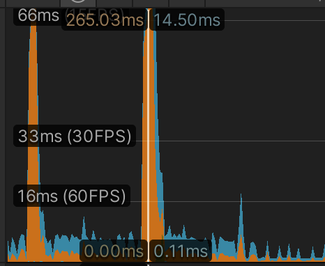Help optimizing my 2D game - 2D Physics - Unity Engine - Unity Discussions