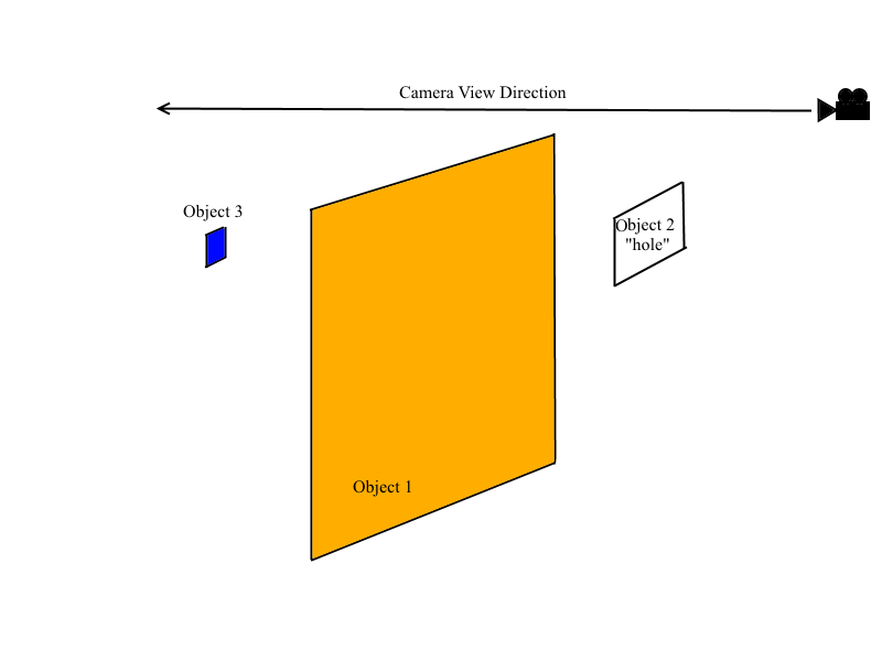 How to make the pixels of an object that are obscured by a specific object transparent Unity2D ...