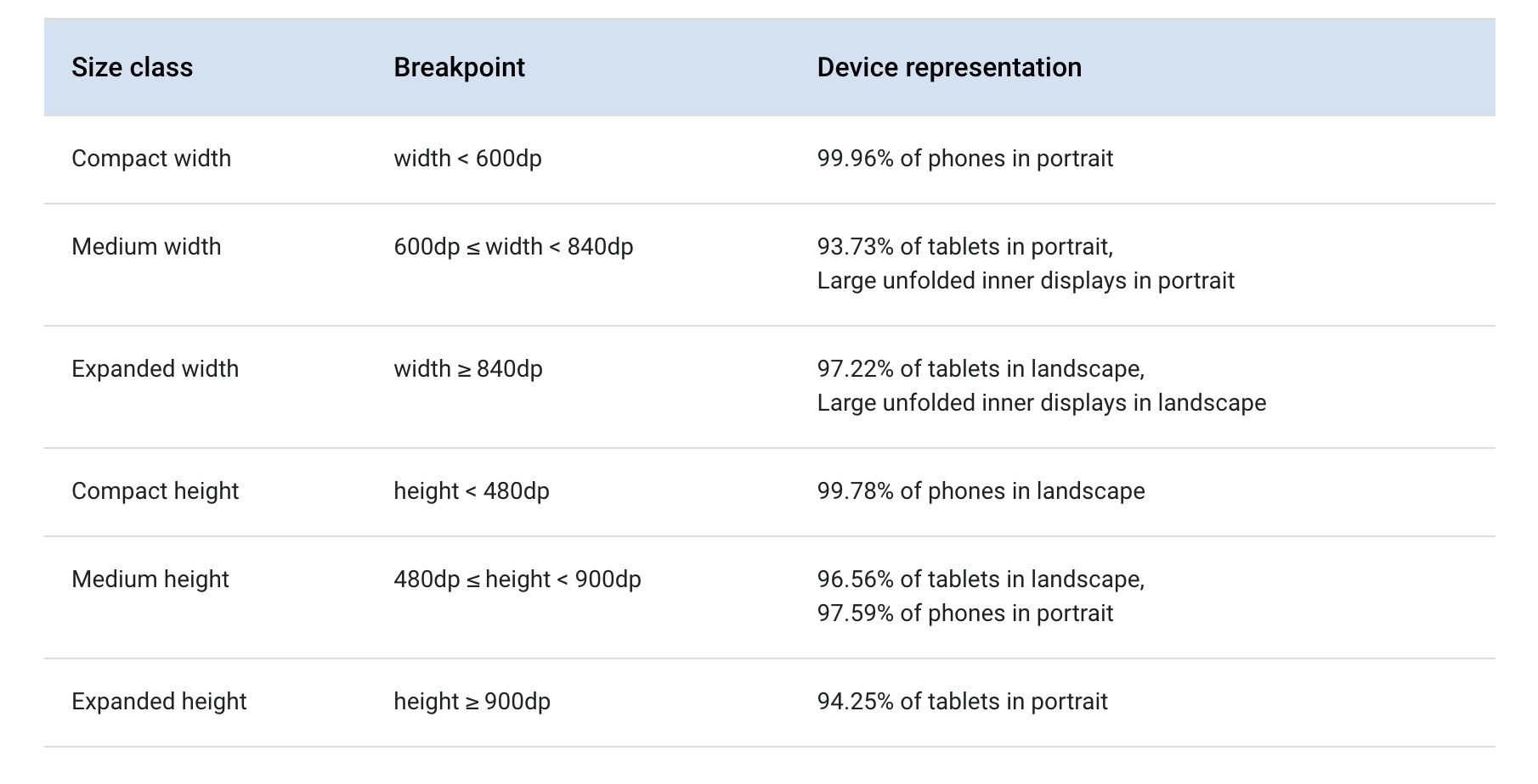 Detecting Between A Tablet And Mobile Unity Engine Unity Discussions