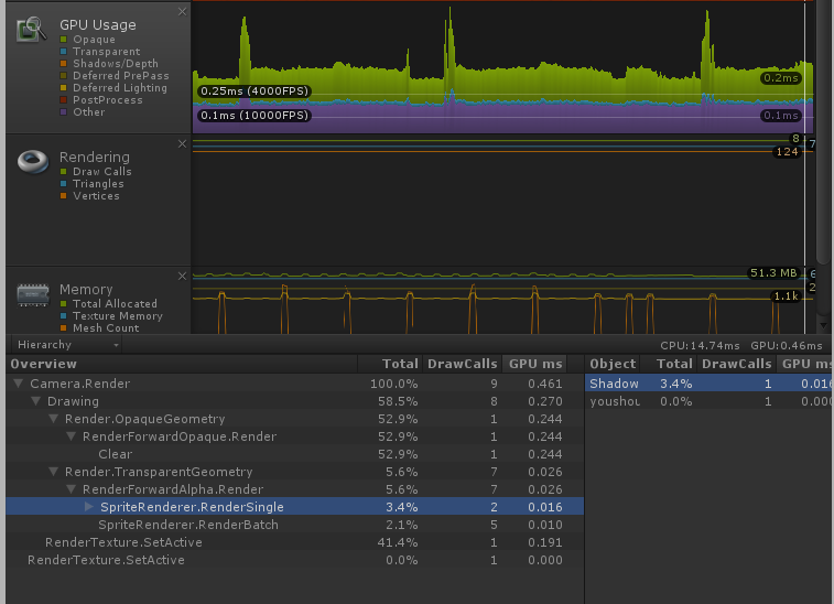 Something Break Sprite Batch Draw Calls Again In Unity 4 5 4 Unity Engine Unity Discussions