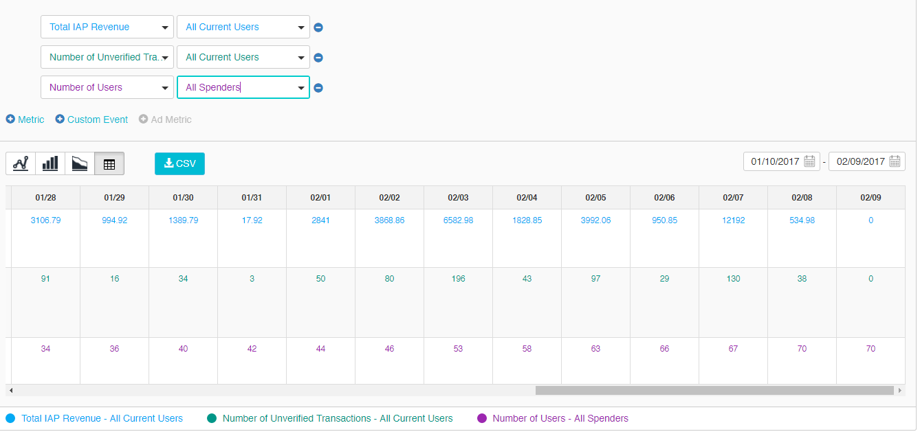 Huge revenue reported - Unity Services - Unity Discussions