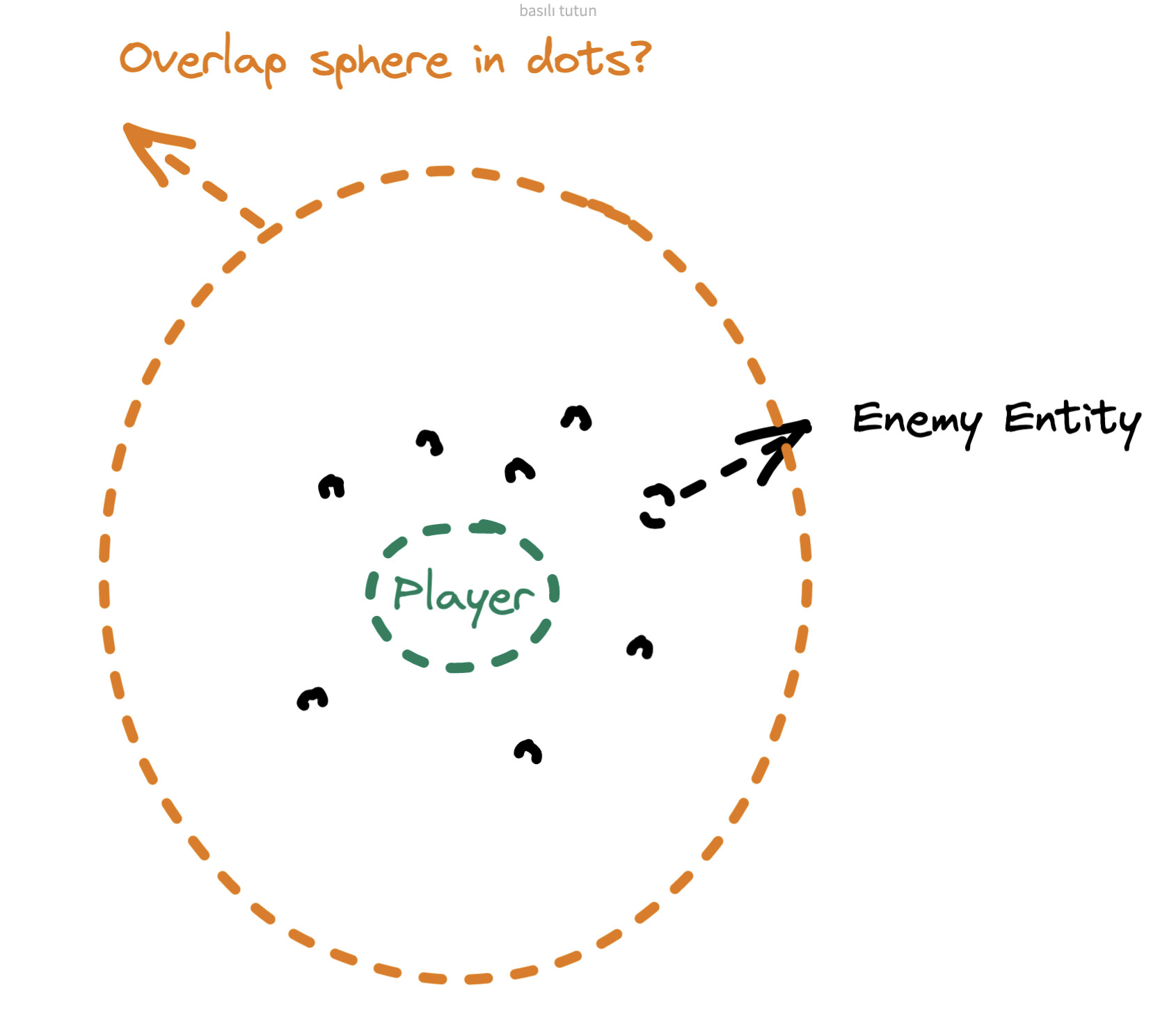 [SOLVED] DOTS How to get closest entity position with Overlap sphere - Unity Engine - Unity ...