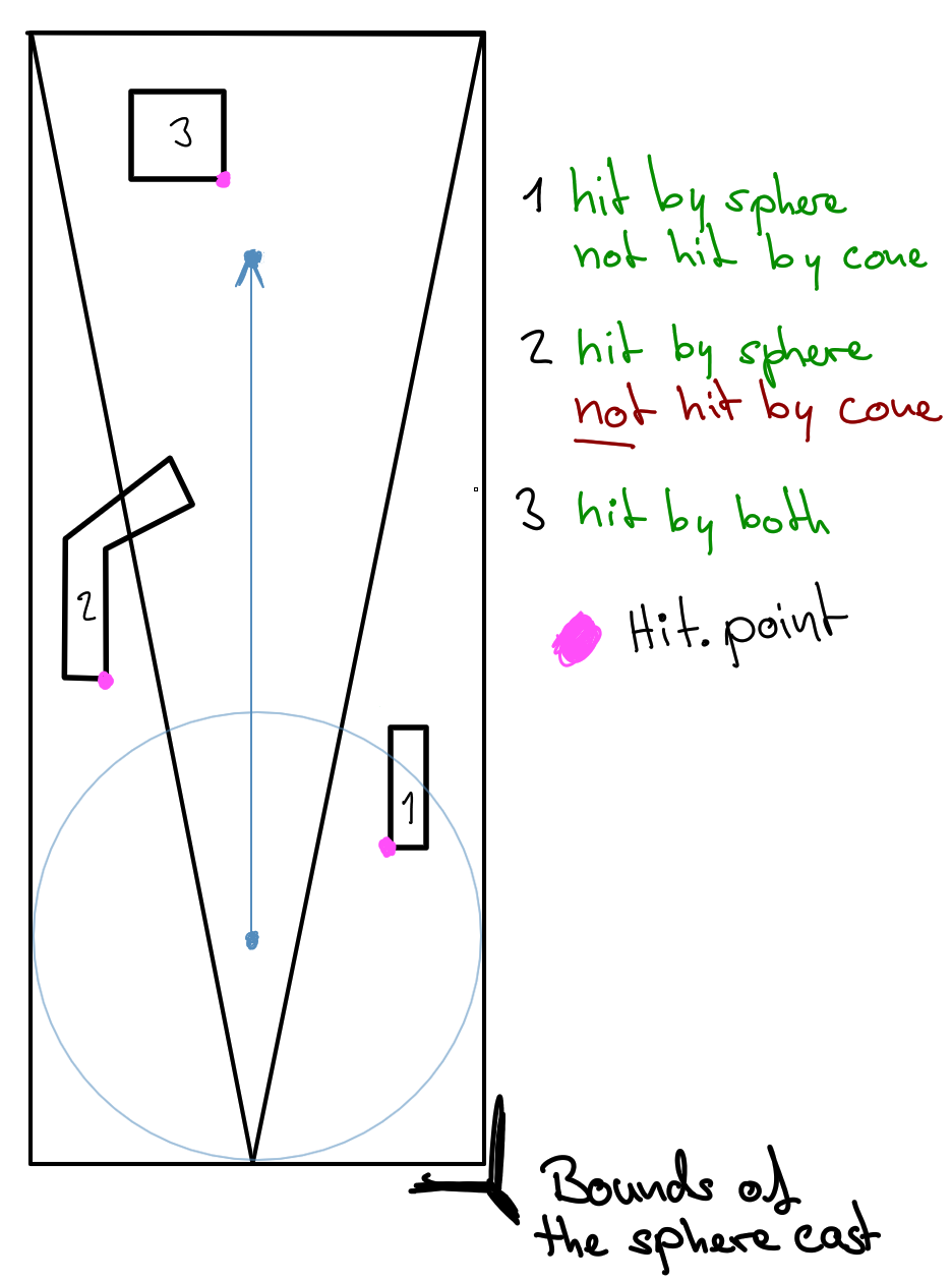 Accurate cone casting - Unity Engine - Unity Discussions