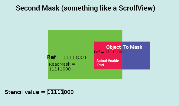 Stencil inside Stencil? (Multiple masks on same object) - Questions & Answers - Unity Discussions