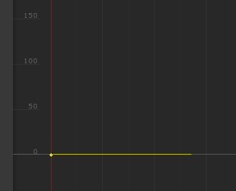 Problem with the animation curve. - Questions & Answers - Unity Discussions