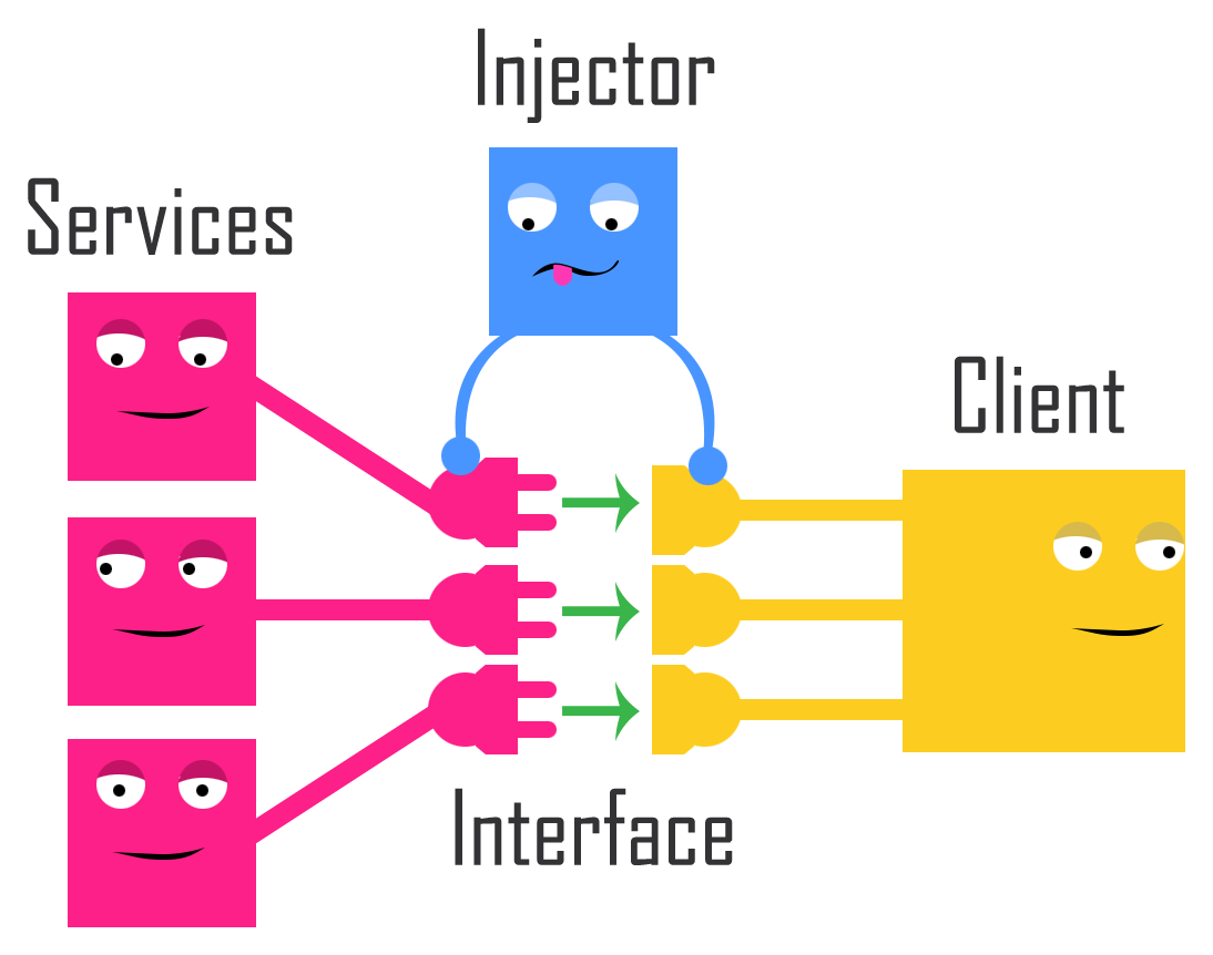 Dependency Injection in Unity [Inversion of Control Container] - Page ...