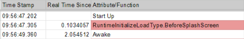 Time.realtimeSinceStartup and System Time do not match in RuntimeInitializeOnLoadMethod - Unity ...