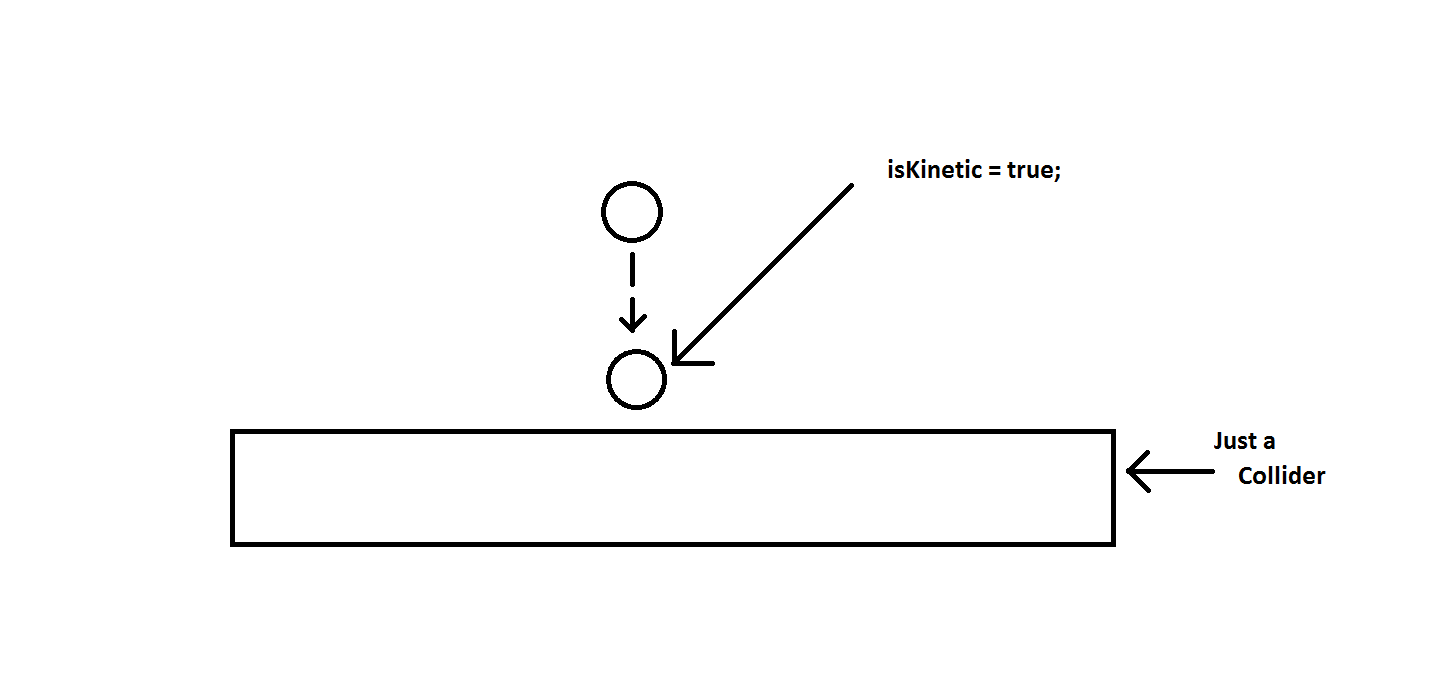 Detect Contact Between Kinematic And Non Kinematic Bodies Questions And Answers Unity Discussions