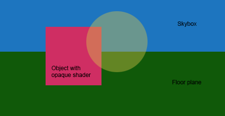 ShaderLab: Shader that renders against objects, but transparent against skybox - Questions ...