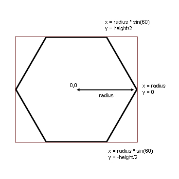 Finding midpoints of edges on a hexagonal mesh. - Unity Engine - Unity Discussions