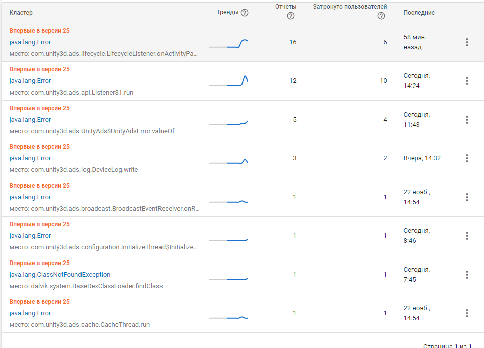 Caused by at com.unity3d.ads.api.Listener in android App. - Unity Services - Unity Discussions