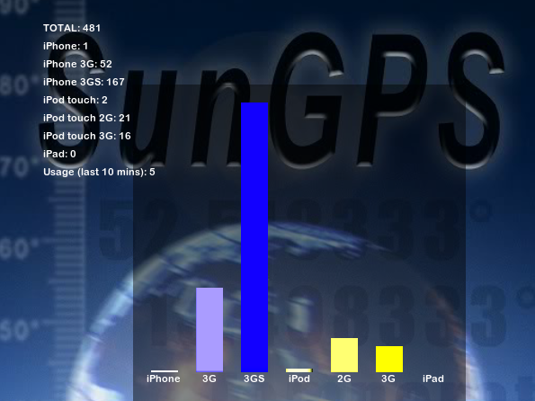 Is it okay to make a 3GS exclusive game? - Unity Engine - Unity Discussions