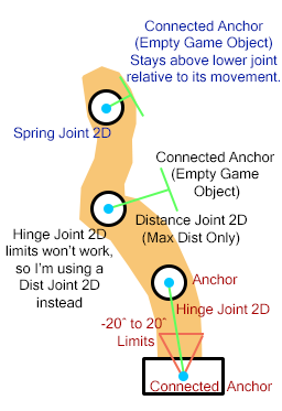 2D Configurable Joints or Alternatives - Unity Engine - Unity Discussions