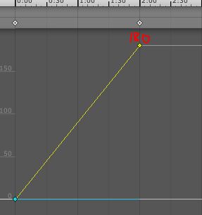 Unity Animation playing twice - Questions & Answers - Unity Discussions