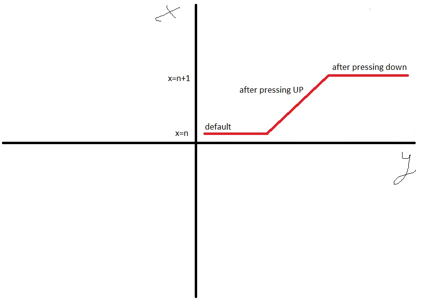 Object changing the angle of trajectory 2D,changing trajectory of an ...