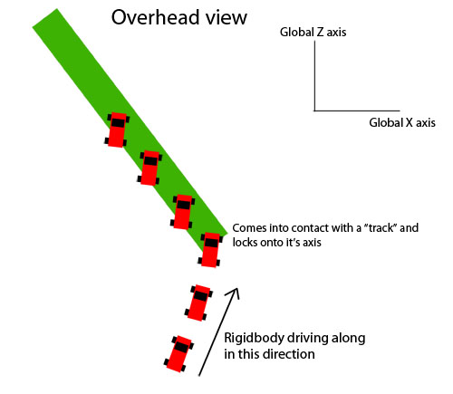 Make rigidbody freeze to an object's axis - Questions & Answers - Unity Discussions