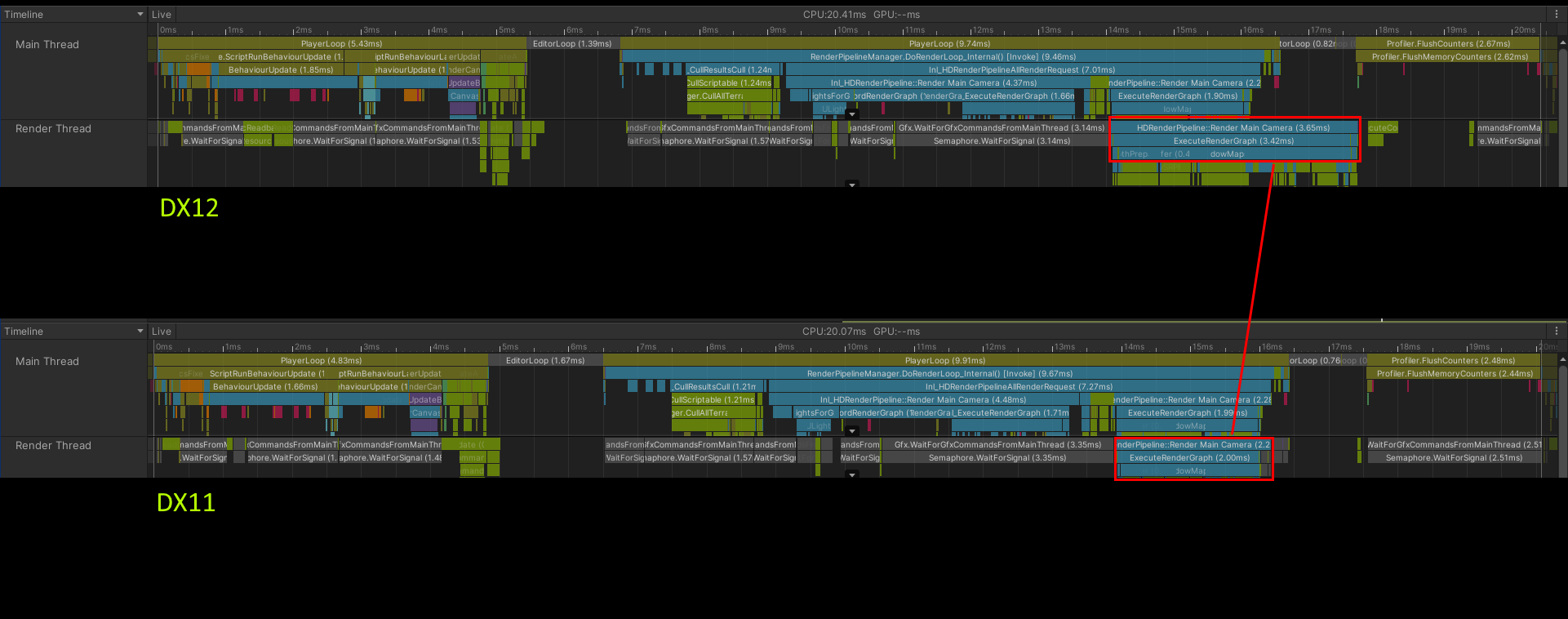 Why is DX12 so much slower than DX11? - Page 10 - Unity Engine - Unity Discussions