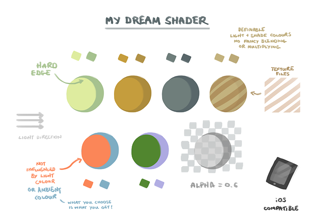 My Dream Shader - Unity Engine - Unity Discussions