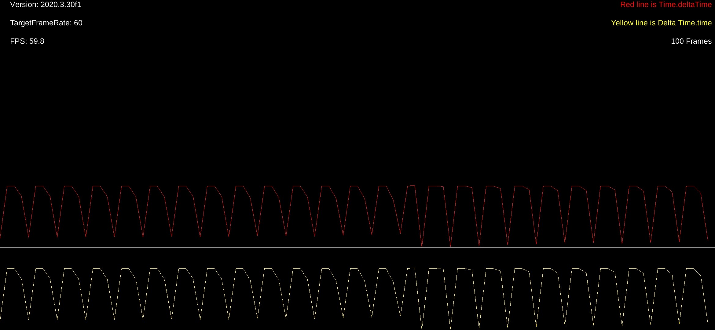 Unstable Time.deltaTime on Android when using Unity 2020.3 LTS - Unity Engine - Unity Discussions